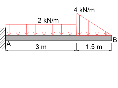 Draw the shear diagram for the beam. Follow sign convention. Draw the ...