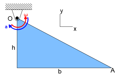 The triangular plate rotates about a fixed axis through point O with ...
