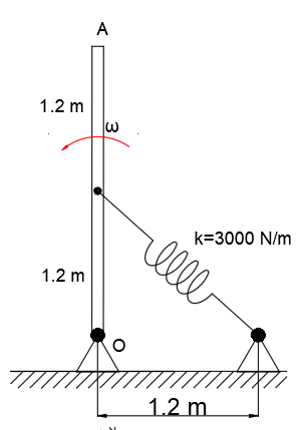 The 30 kg slender bar has an initial angular velocity omega=4 rad/s in ...