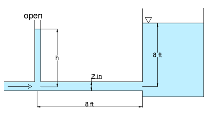 Water flows through a 2-in-diameter pipe with a velocity of 15 ft/s as ...