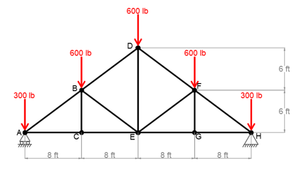 The truss shown in figure is loaded as shown. Note that the support at ...