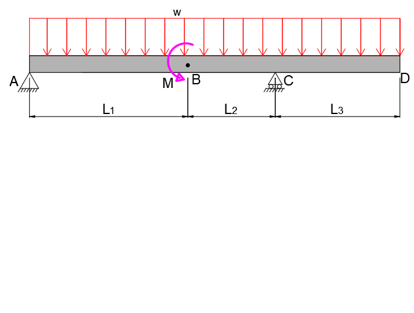 Determine the magnitude of the vertical Force C_f for the simply ...