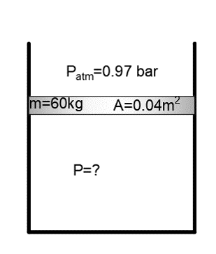 The piston of a vertical piston-cylinder device containing a gas has a ...