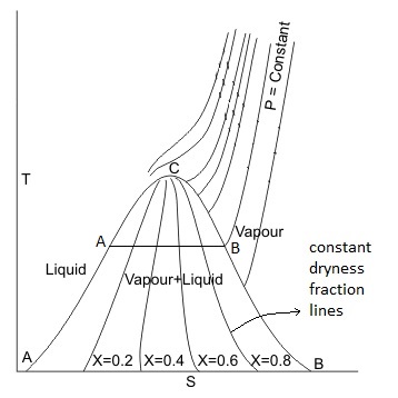 1-m ^3 of saturated liquid water at 190C is expanded isothermally in a ...