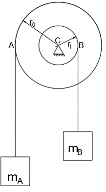 A pulley of mass M is connected to two block as shown. Assume that the ...