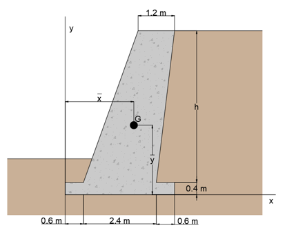 The gravity wall is made of concrete. If h = 5 m , determine the ...