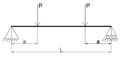 Draw the shear and bending moment diagrams for the beam (a) in terms of ...