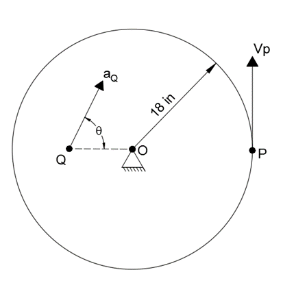 The disk shown rotates about pin O. At the instant depicted, Points P ...