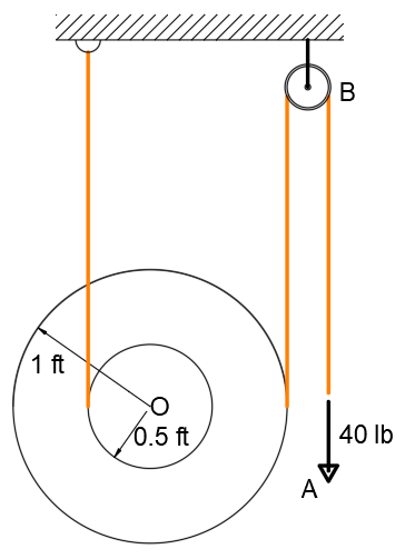 The Spool has a weight of 30lbs and a radius of gyration Ko=0.65ft. If ...