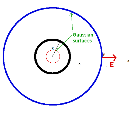 Determine the point on the x axis where the electric field of a ...