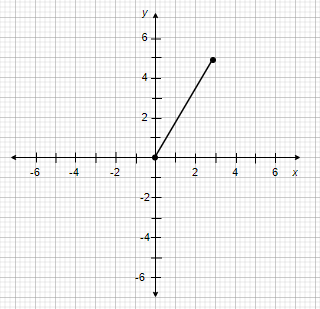 Find the distance d(P1, P2) between the points P1 and P2. | Homework ...