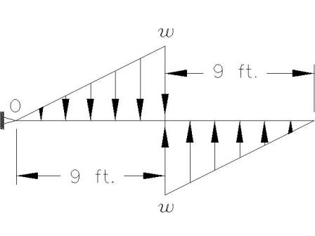 Replace the loading by an equivalent resultant force and couple moment ...