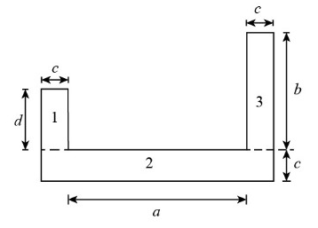 Consider the beam shown in Figure 1. Suppose that a=12 in., b=9 in., c ...