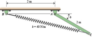 The 13-kg slender rod is attached to a spring, which has an unstretched ...