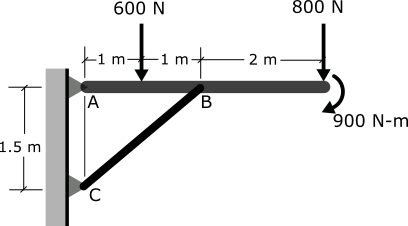 The overhanging beam is supported by a pin at A and the two-force strut ...