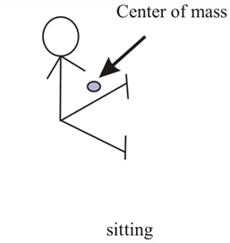 Show on a diagram of how your CM shifts when you change from a lying ...