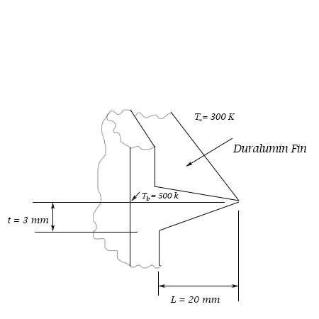 A straight Duralumin fin has a parabolic profile y = t(1 -x/L)^2, with ...