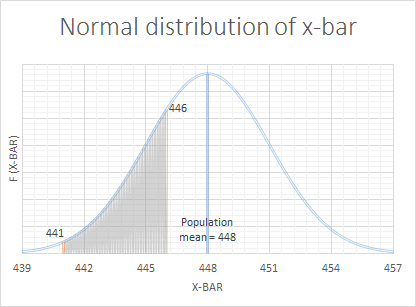 Suppose that during any hour in a large department store, the average ...