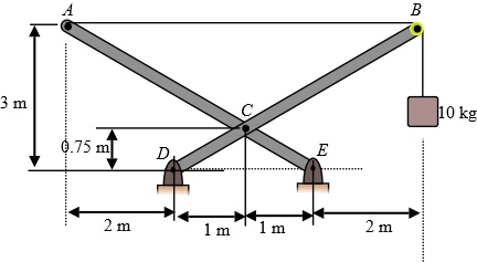 The frame below supports a 10 kg mass. The cable is attached at A and ...