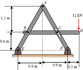 For the frame and loading shown, determine the components of all forces ...