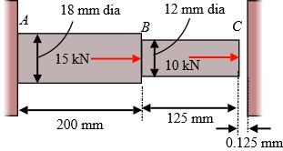 An aluminum step bar is loaded as shown. (a) Verify that end C deflects ...
