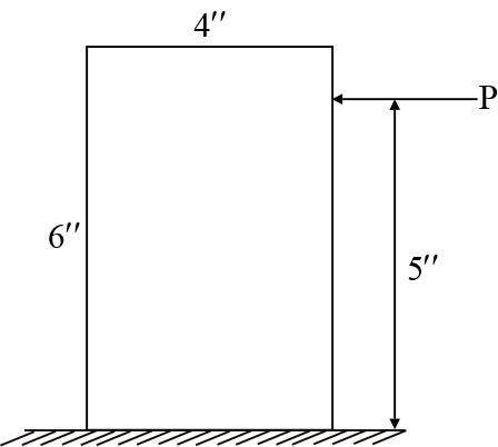 The homogeneous 200-pound block is at rest on the plane. The ...