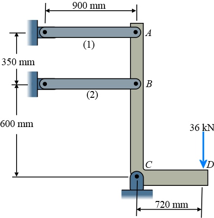 The pin-connected structure shown in Figure below consists of a rigid ...