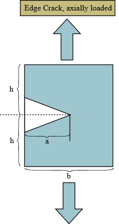 Given the system above and the data below, determine the final crack ...