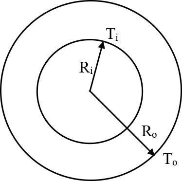 Consider one-dimensional steady heat flow through a hollow sphere ...