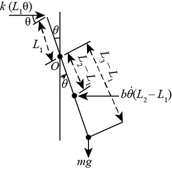 Consider pendulum tat oscillated about pivot point O assume that mass ...