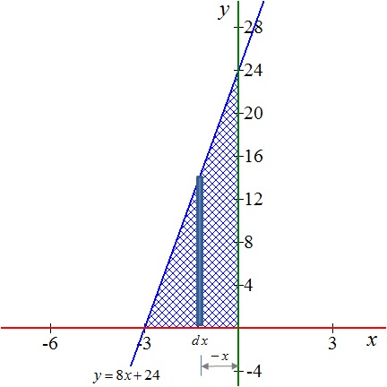Find the volume of the solid obtained by rotating the region bounded by ...