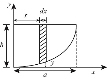 Locate the centroid x bar of the parabolic area. Take a = 9 i n , h=13 ...