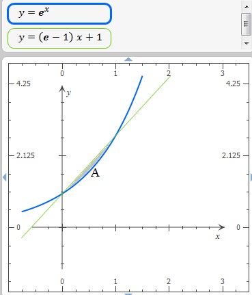 Find the volume of the solid of revolution. Region: Area between the ...
