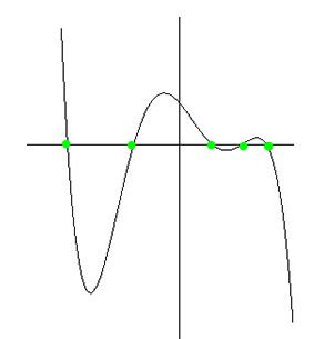 The graph of polynomial p is shown below. a. Is the degree of p even or ...