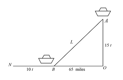 At 9 am, ship B was 65 miles due east of another ship, A. Ship B was ...