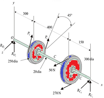 The figure is a schematic drawing of a countershaft that supports two V ...