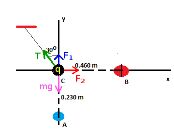 Three charged spheres are at rest in a plane as shown in the figure ...