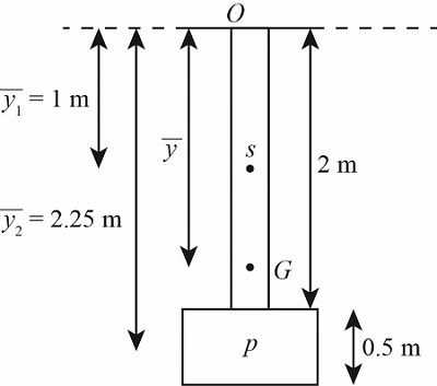 The pendulum consists of the 3 kg slender rod and the 8 kg thin plate ...