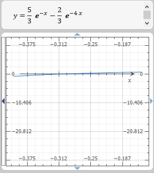 Suppose a damped spring-mass system is governed by: x(t) = \frac{5}{3 ...