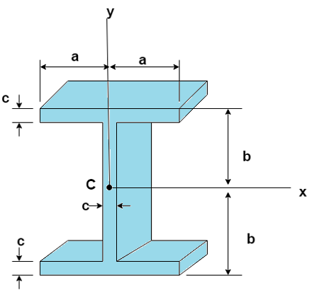 Consider the beam shown in Figure. Suppose that a = 180 mm , b = 230 mm ...
