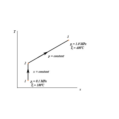 One kilogram of water in a piston cylinder assembly undergoes the two ...