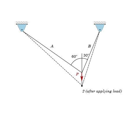 Determine the normal stress in the left wire A if the strain in the ...