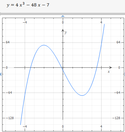 Sketch the graph of the given function by determining the appropriate ...