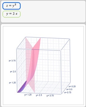 Sketch the solid in space whose volume is given by integral_0^1 ...