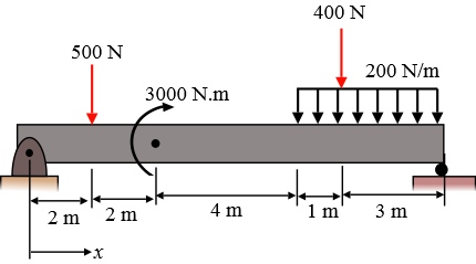 Plot the V and M diagrams for the entire beam and derive the V and M ...