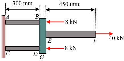 The solid cylindrical bar EF has a diameter of 20-mm, and cylindrical ...