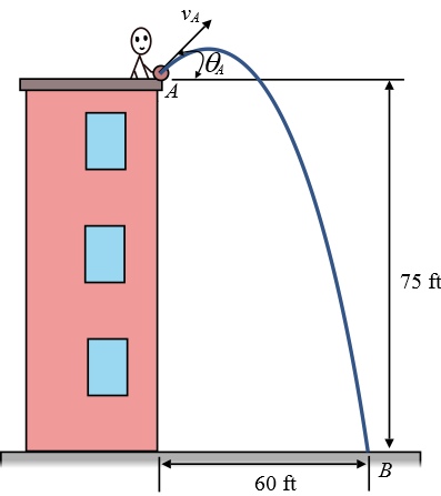 A ball is thrown with a velocity v A and at an angle theta A . Find the ...