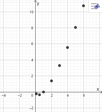 Let f(x)= xln(x) for x > 0, Sketch a graph of f. | Homework.Study.com