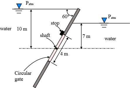 What torque in N-m has to be applied to the shaft to open the 4 m ...