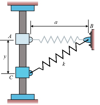The 3.55 kg collar shown below is attached to a spring and released ...